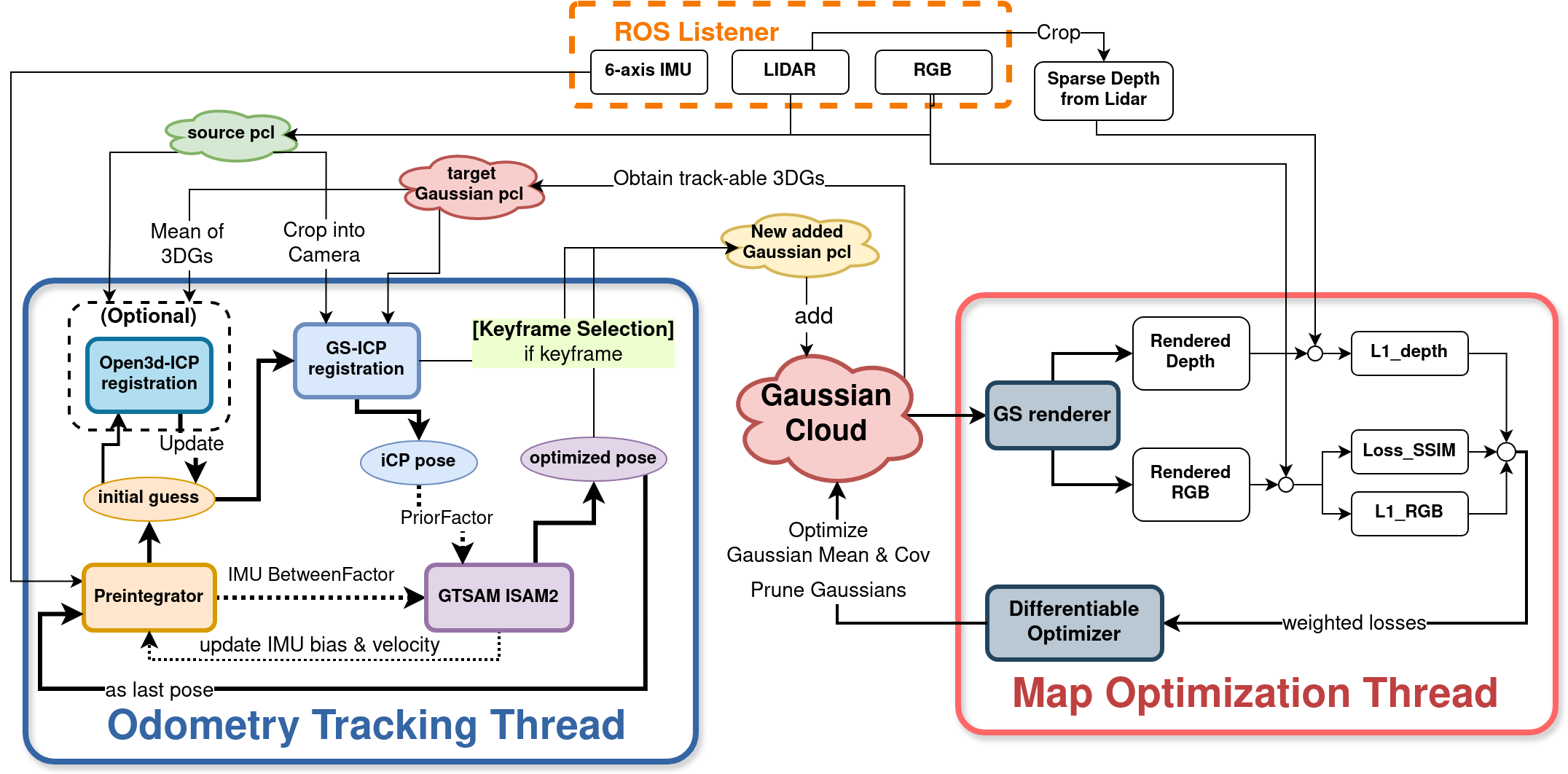 Lidar-Visual-Inertial Odometry with Gaussian Splatting | Zilong's Personal Website