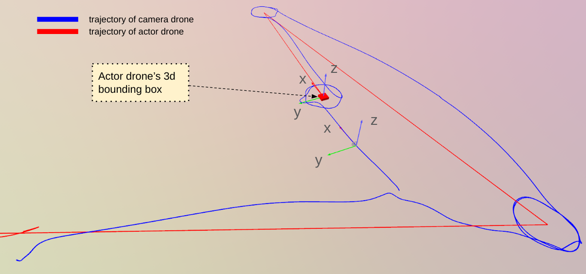 Vision-based Drone Flight via Reinforcement Learning | Zilong's Personal Website